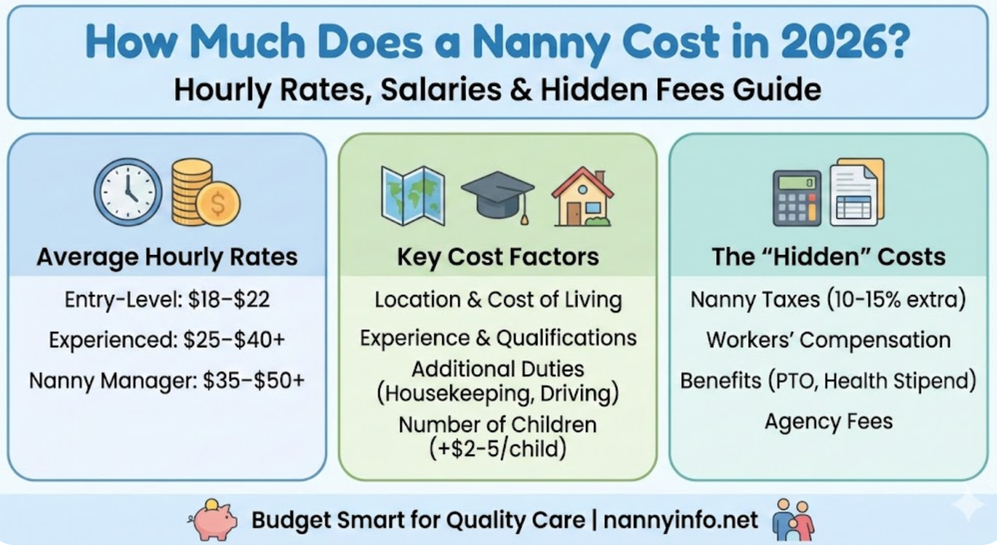 How Much Does A Nanny Cost In 2026? (Hourly & Monthly Rates)
